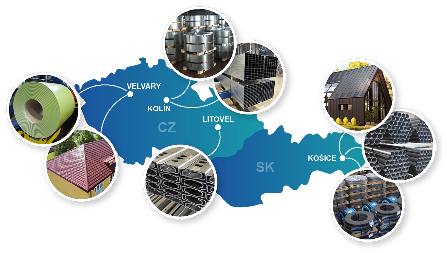 About us | METAL TRADE COMAX, a.s.