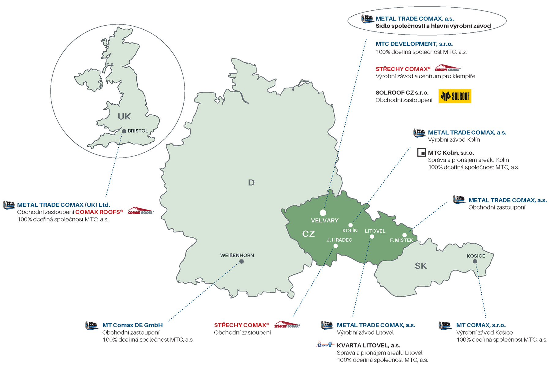 O nás | METAL TRADE COMAX, a.s.