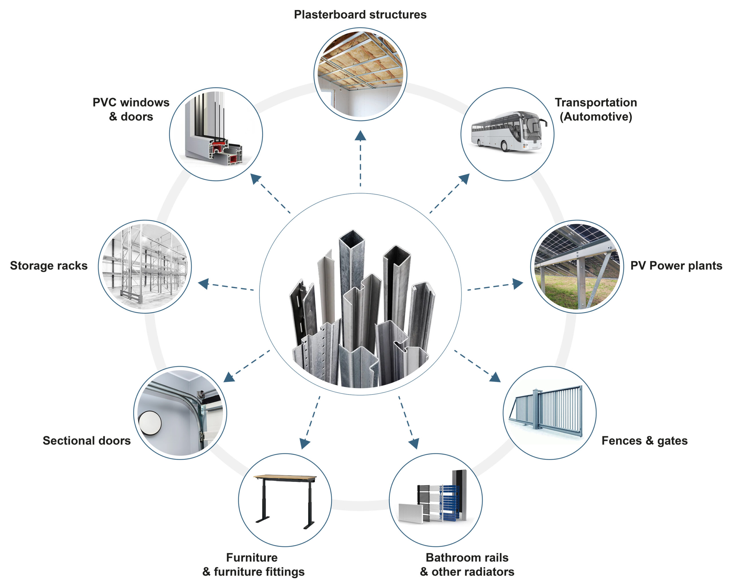 Profile centres | METAL TRADE COMAX, a.s.